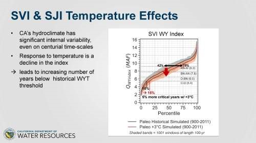 2021 Bay-Delta Science Conference: Exports & Outflows: Recalibrating ...